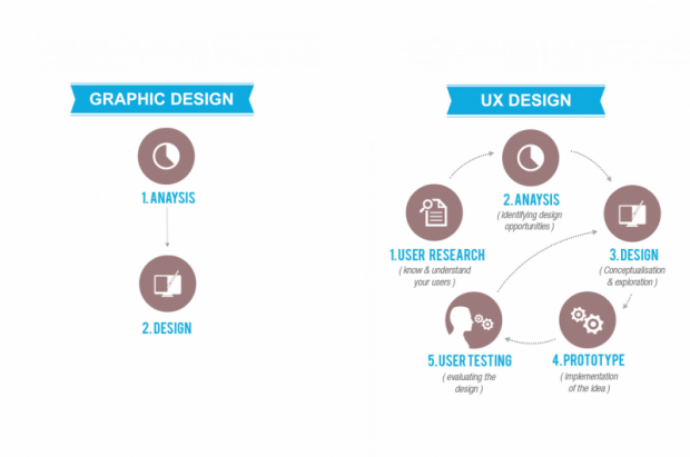 Beralih dari Desain Grafis ke Desain Pengalaman Pengguna (UX Design)