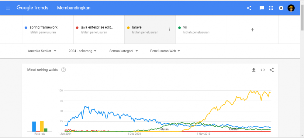 Framework Spring untuk Mengembangkan Aplikasi Java Menjadi Lebih Mudah