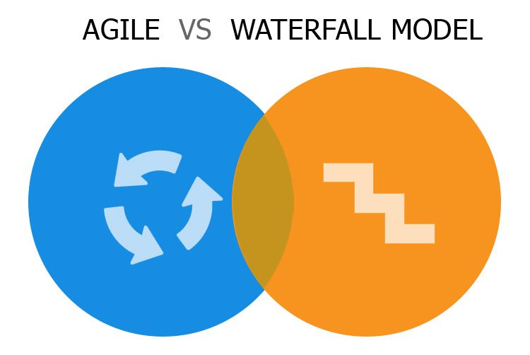 Panduan Lengkap Memilih Metode Waterfall dan Agile -Crocodic